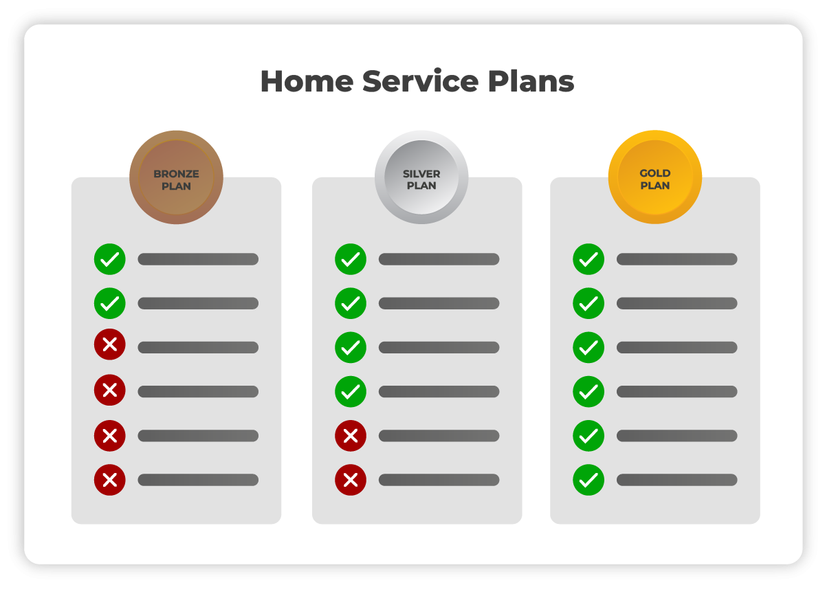 Build Recurring Revenue With Residential Home Service Plans